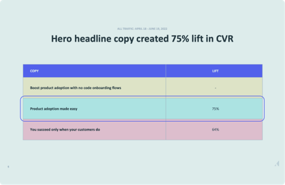 Website use-case example at Kin