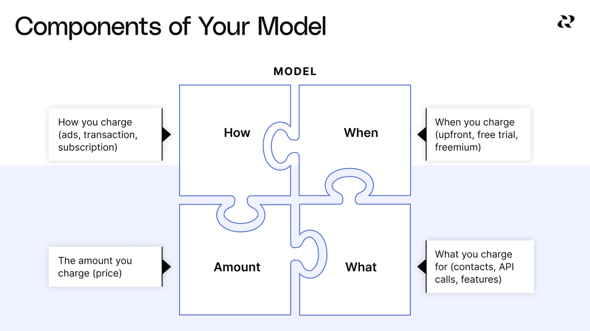 Evaluate your monetization strategy