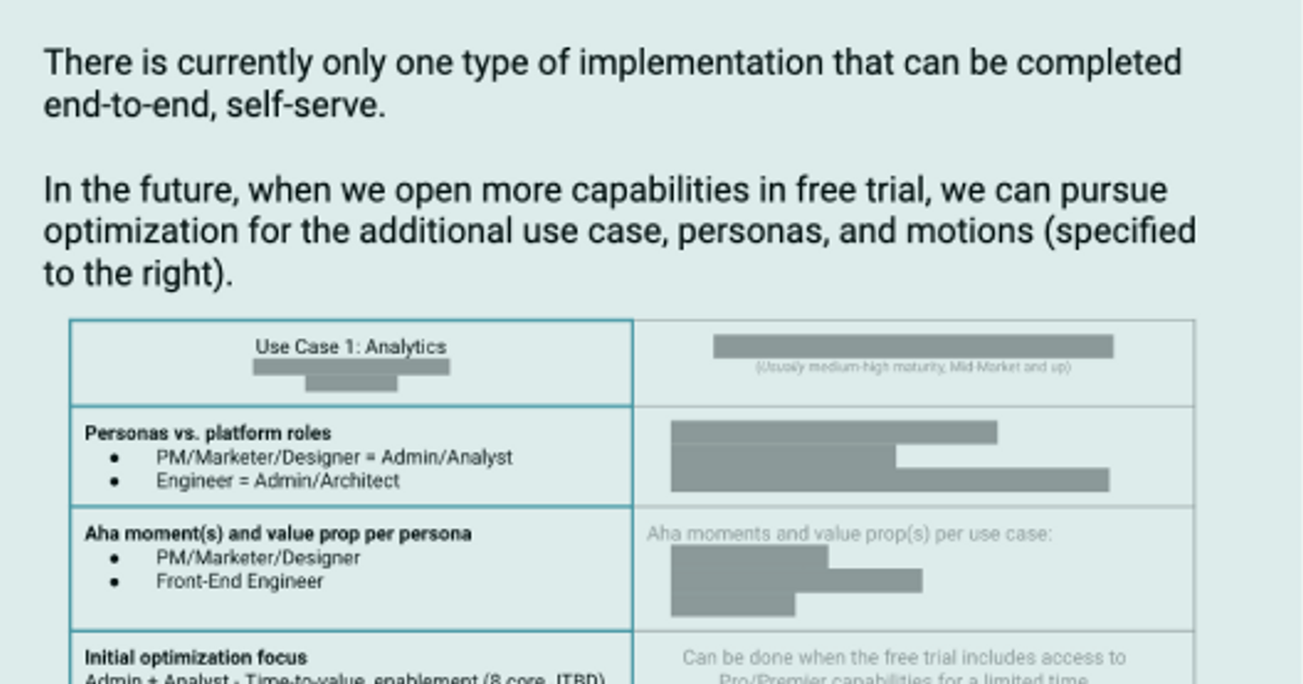 Self-Serve Onboarding Customization by JTBD at Heap