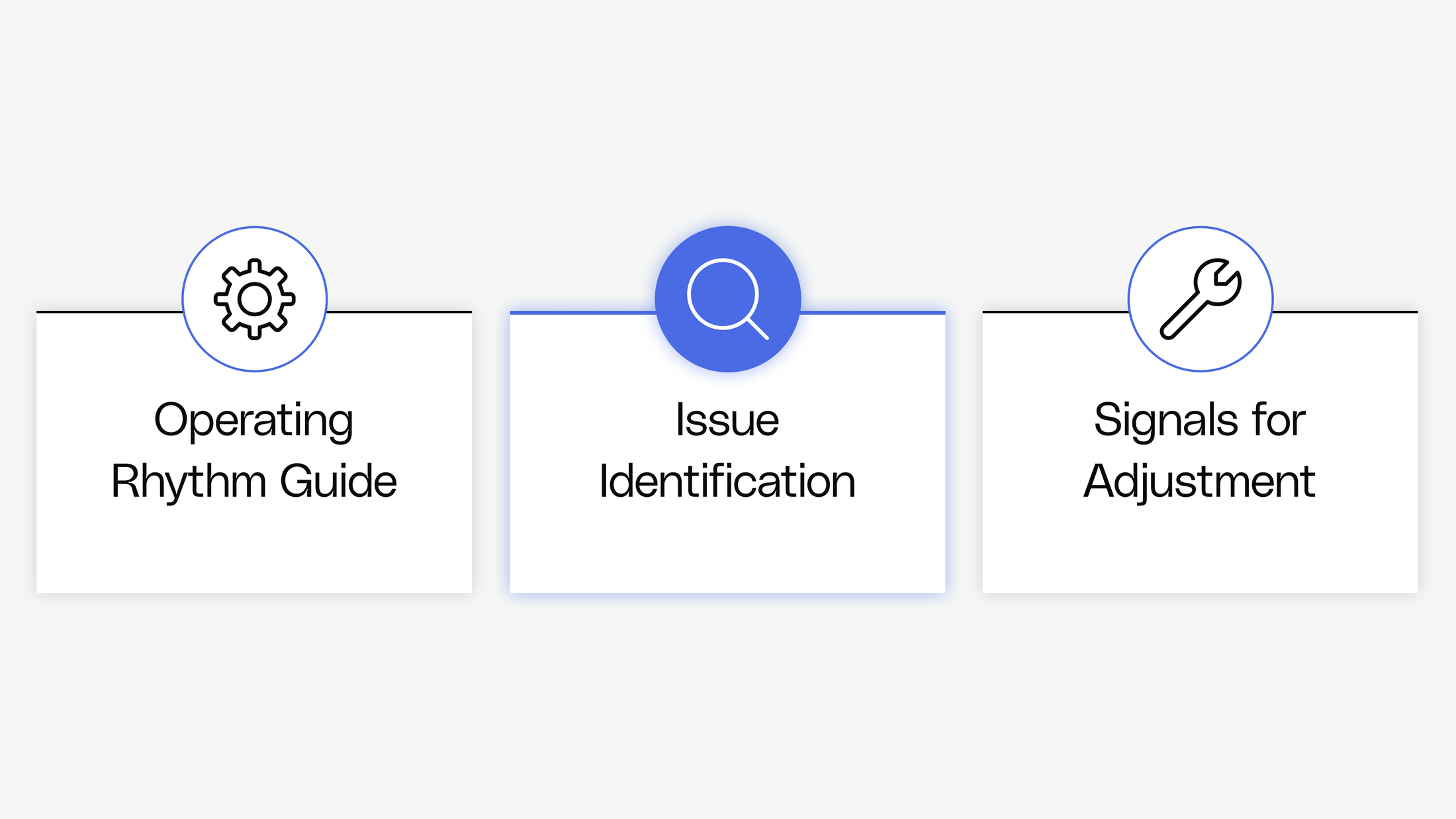 Build your delivery operating system