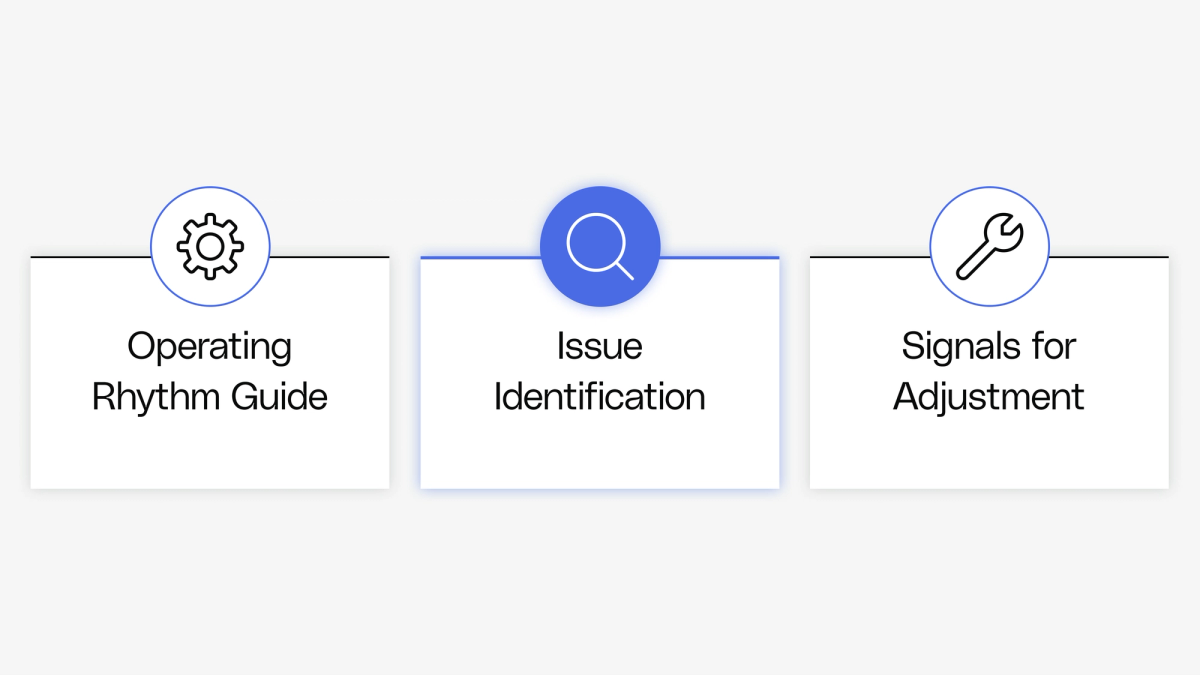 Build your marketing team’s operating rhythm