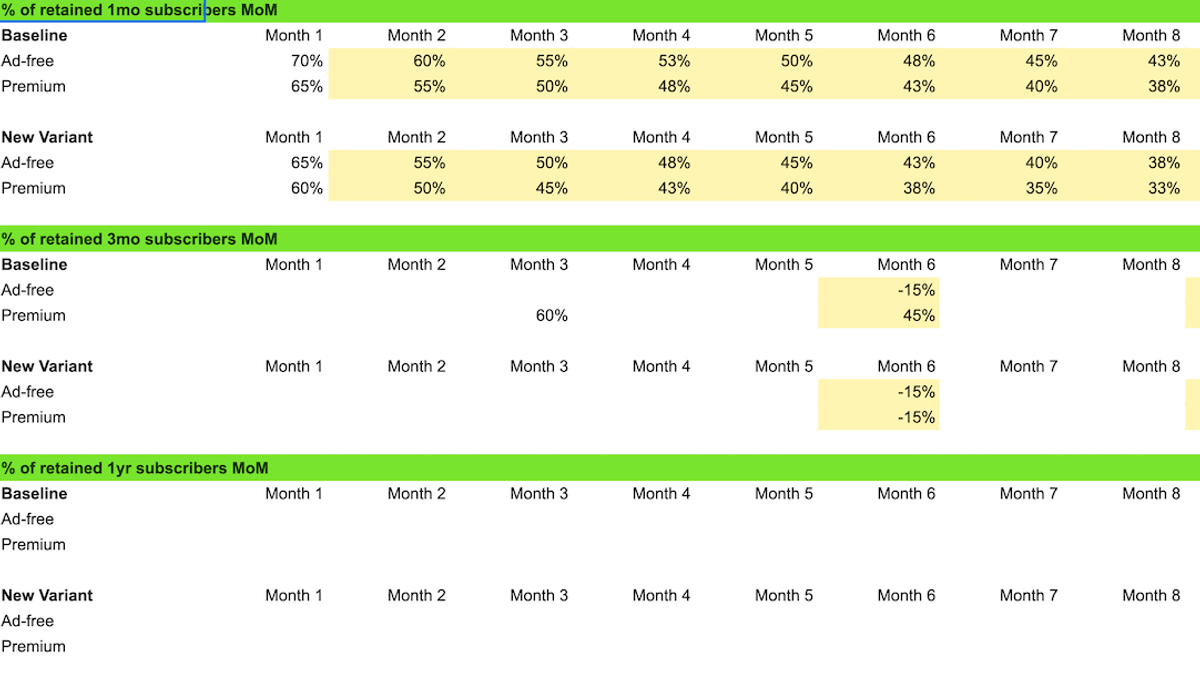 Pricing Strategy Templates and Examples - Reforge