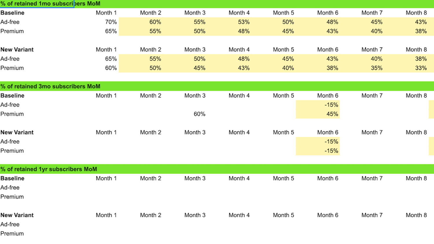 Pricing Strategy Templates and Examples - Reforge