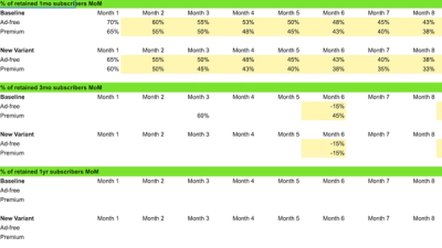 Pricing Strategy Templates and Examples - Reforge