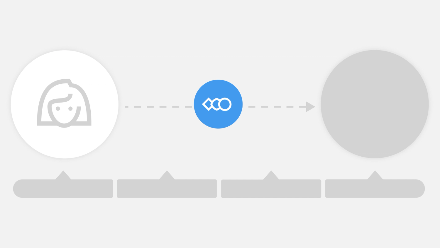 Define at-risk, dormant, and churned users