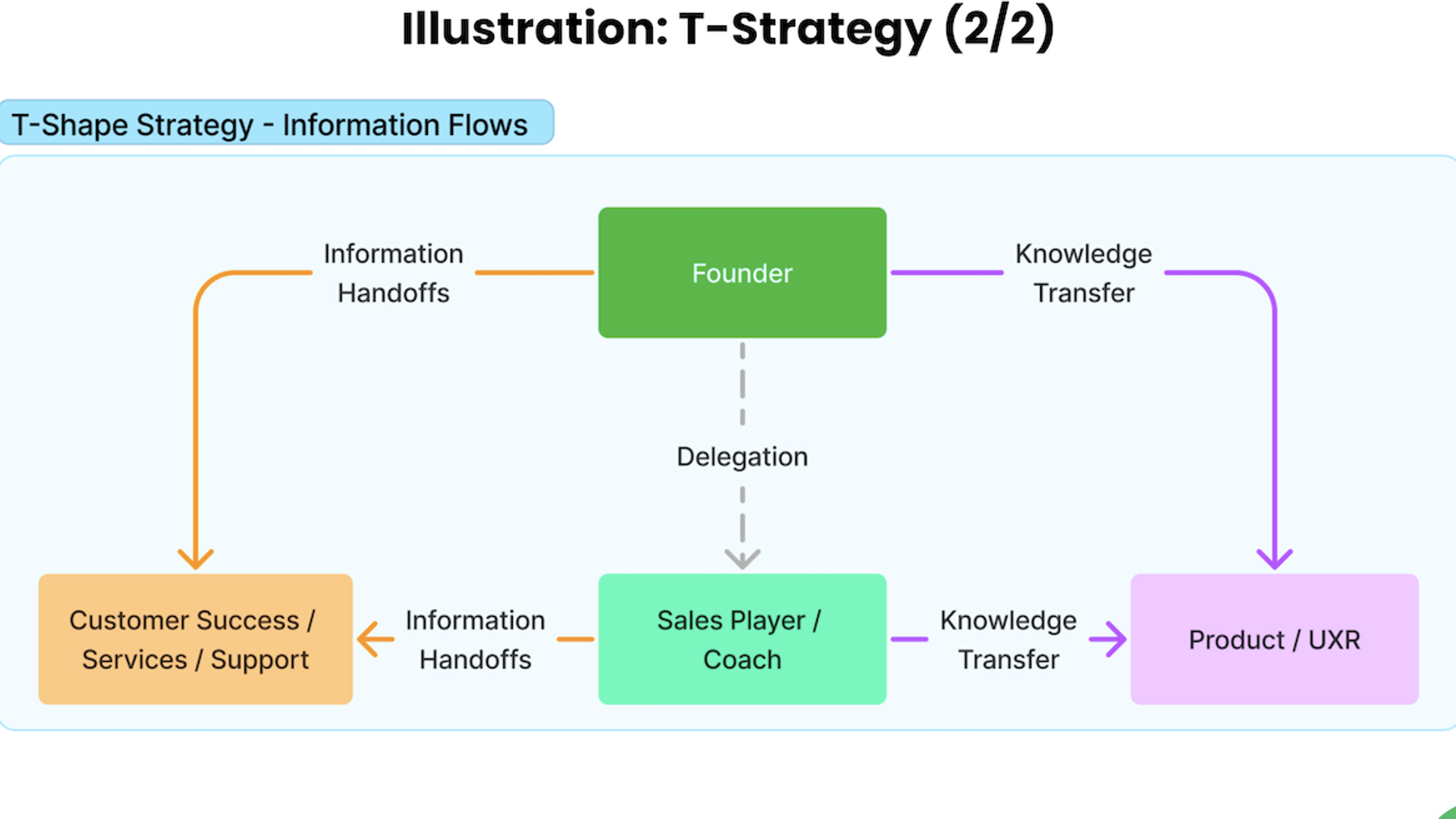 Board Update Templates and Examples - Reforge
