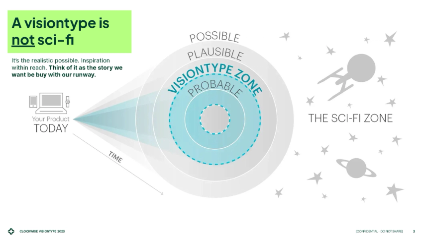 Visiontype at Clockwise