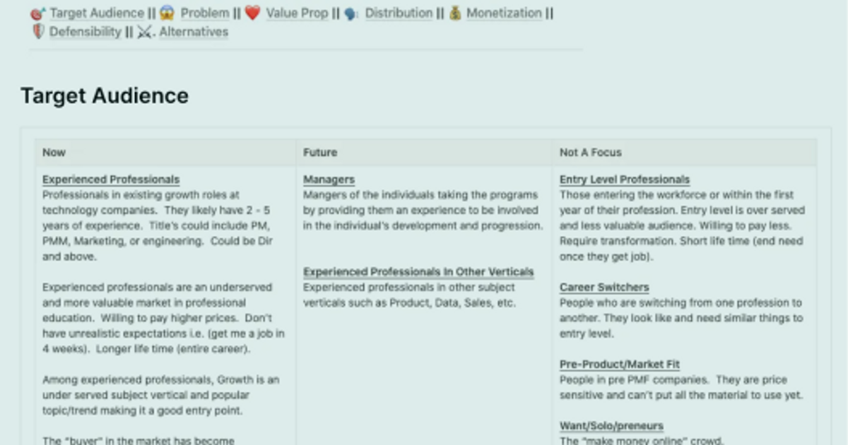 Business Hypothesis Canvas at Reforge