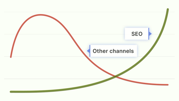Building an SEO growth model