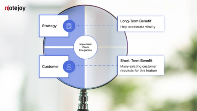 Prioritize your roadmap with 4D roadmapping