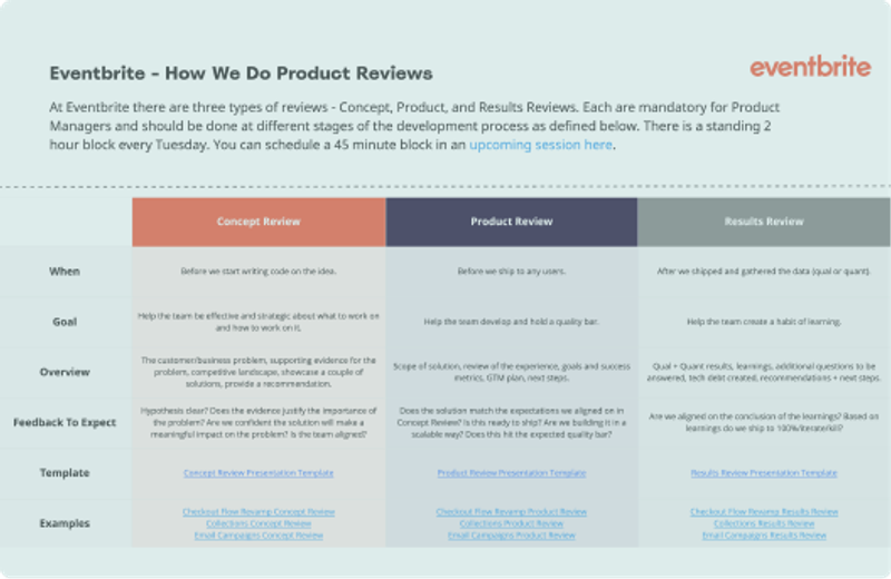 Product review presentation template from Eventbrite