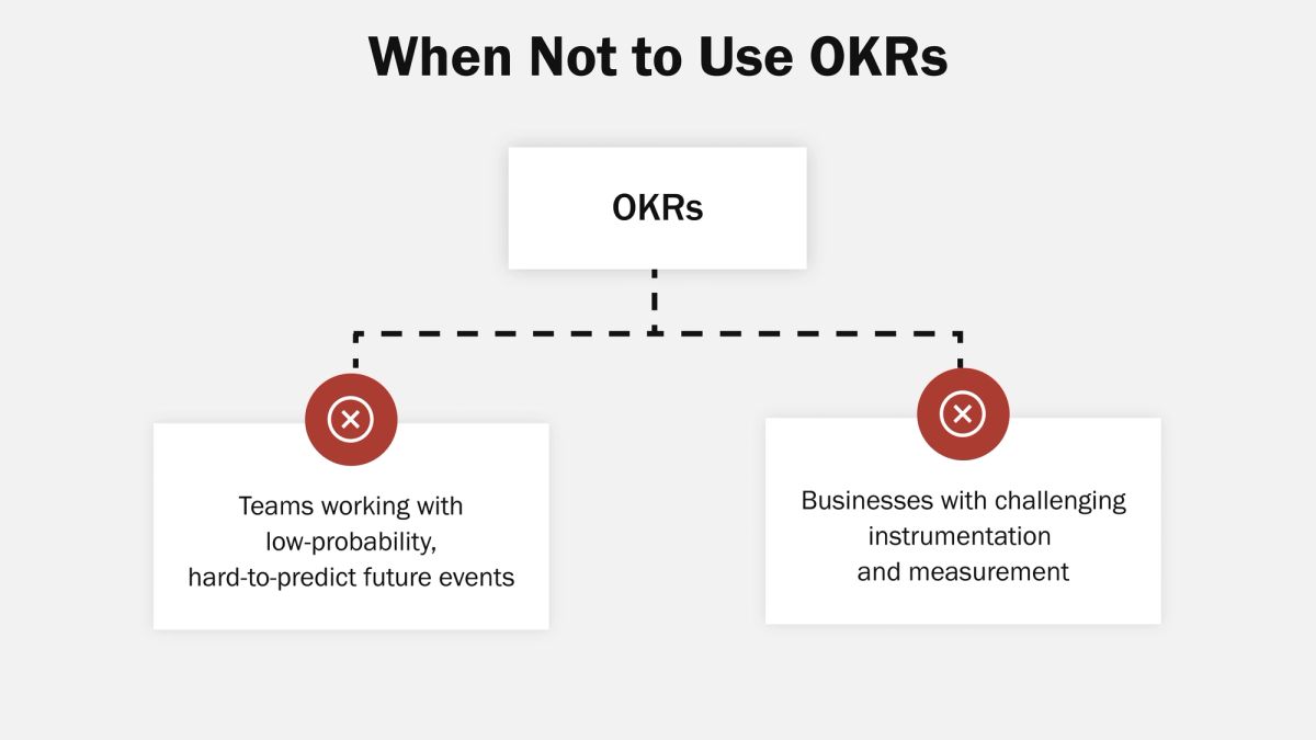 Set goals with OKRs