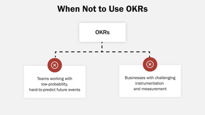 Set goals with OKRs