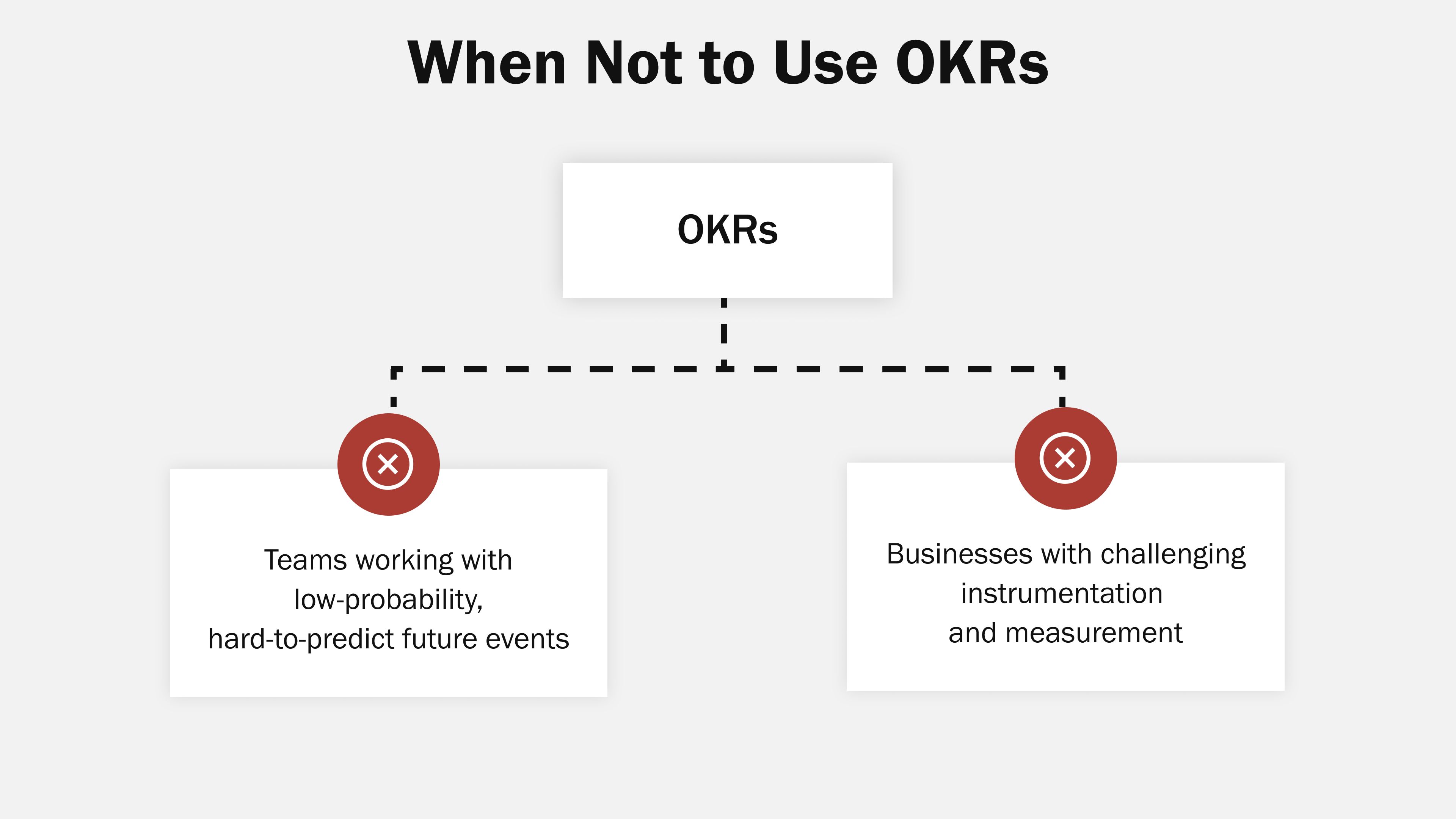Set Goals With Okrs