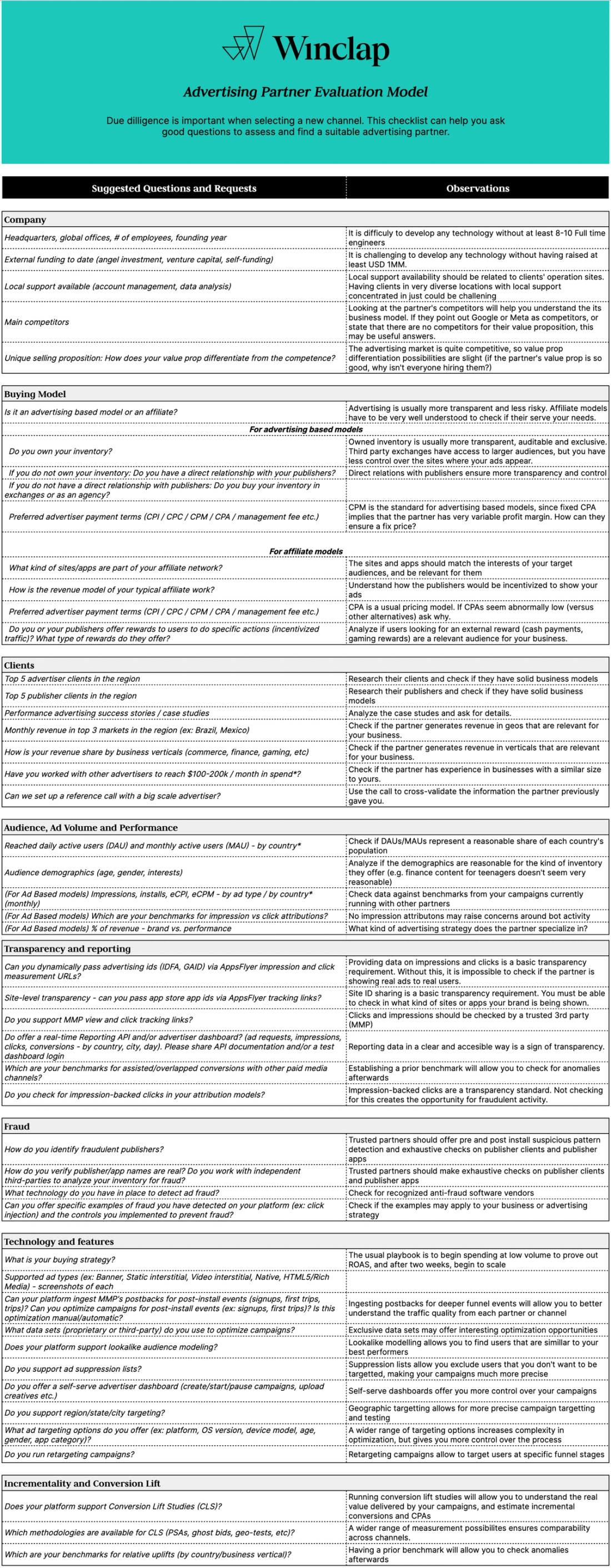 Advertising partner evaluation model at Winclap