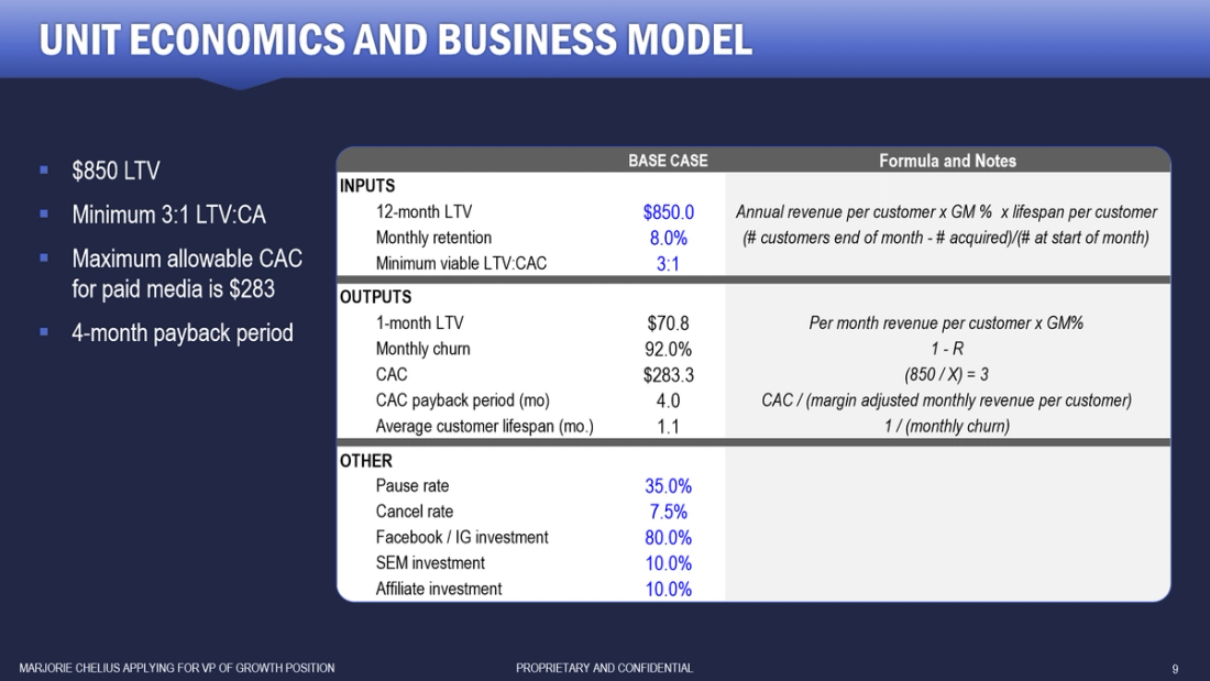 Customer acquisition strategy presentation at B2C app