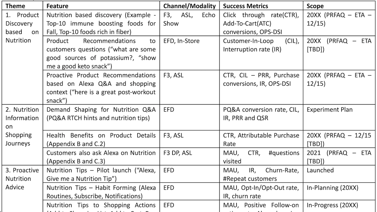 Press Release and FAQ (PRFAQ) Templates and Examples - Reforge