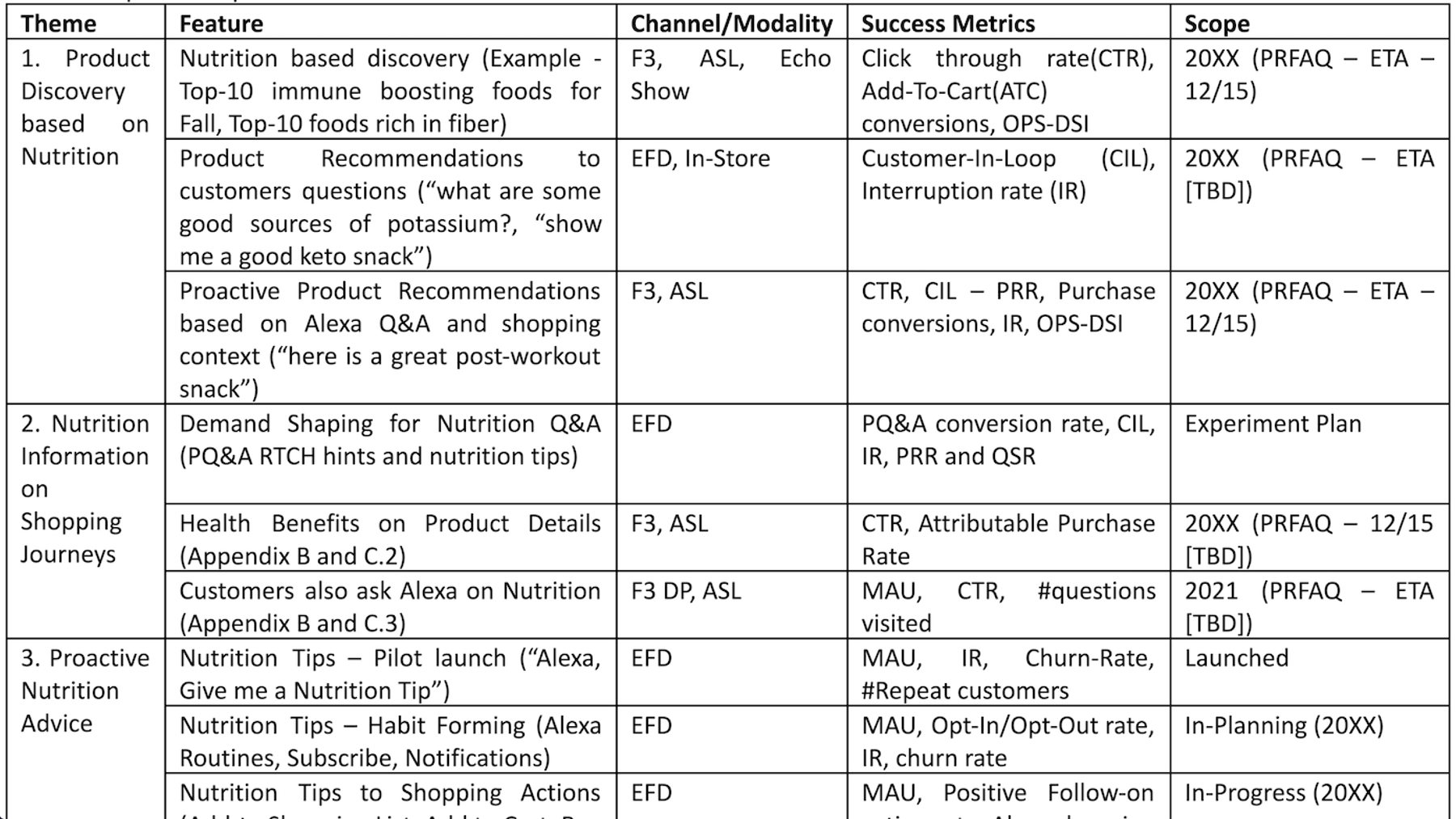 Story Map Templates and Examples - Reforge