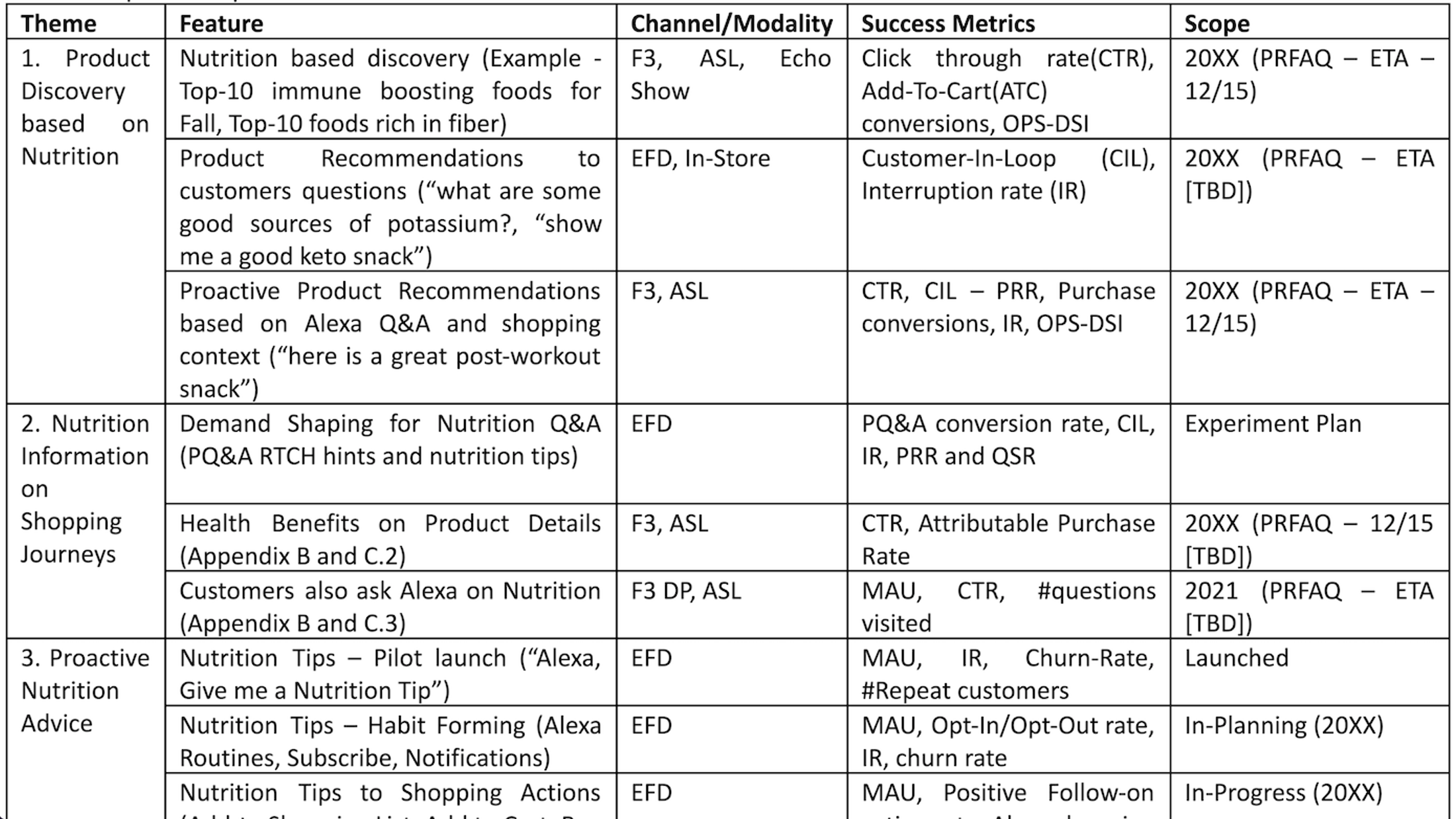 Press Release and FAQ (PRFAQ) Templates and Examples - Reforge