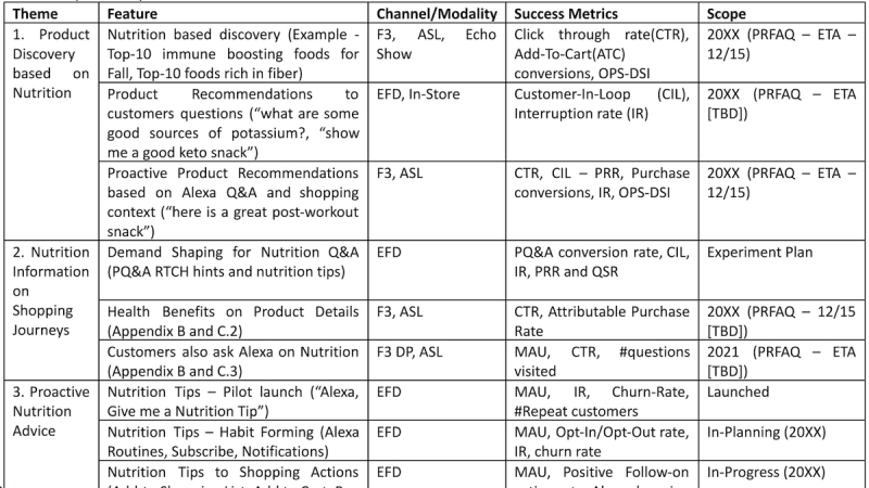 Press Release and FAQ (PRFAQ) Templates and Examples - Reforge
