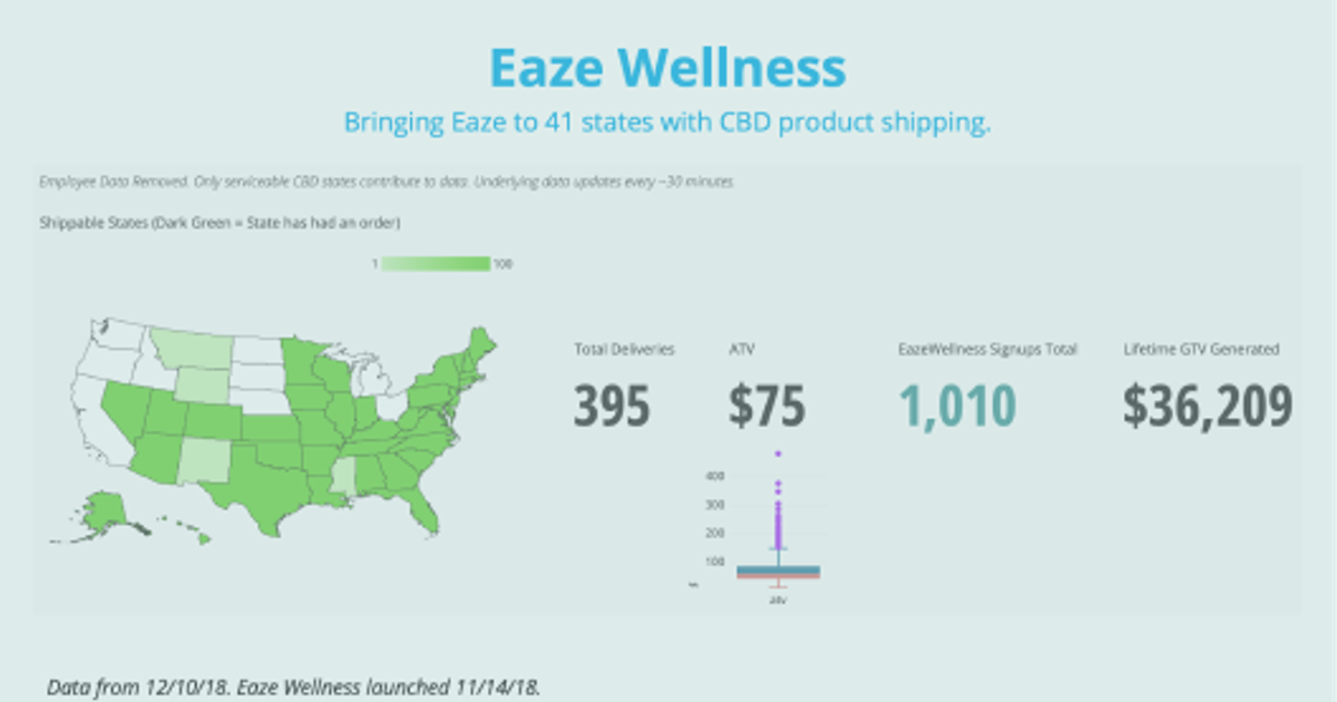 Product and engineering QBR at Eaze