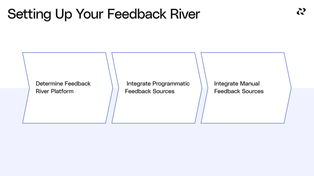 Automate user feedback collection