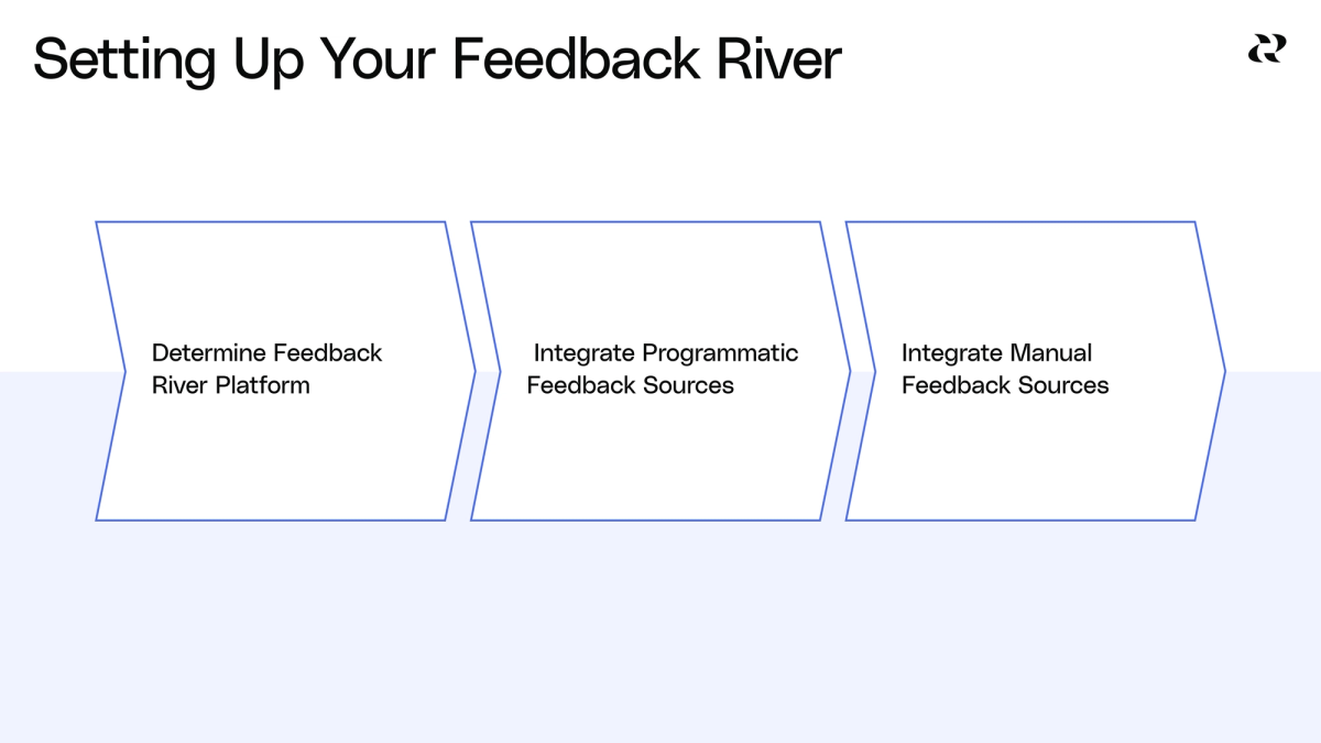 Automate user feedback collection