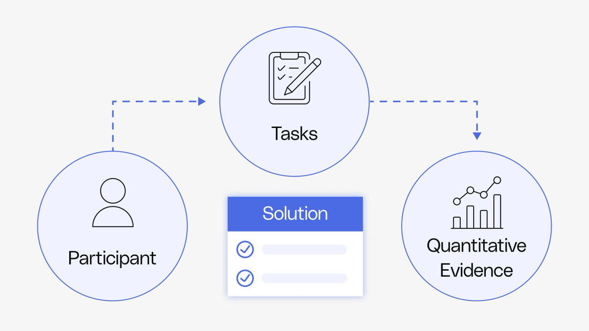 Manage high- and low-performing PMs