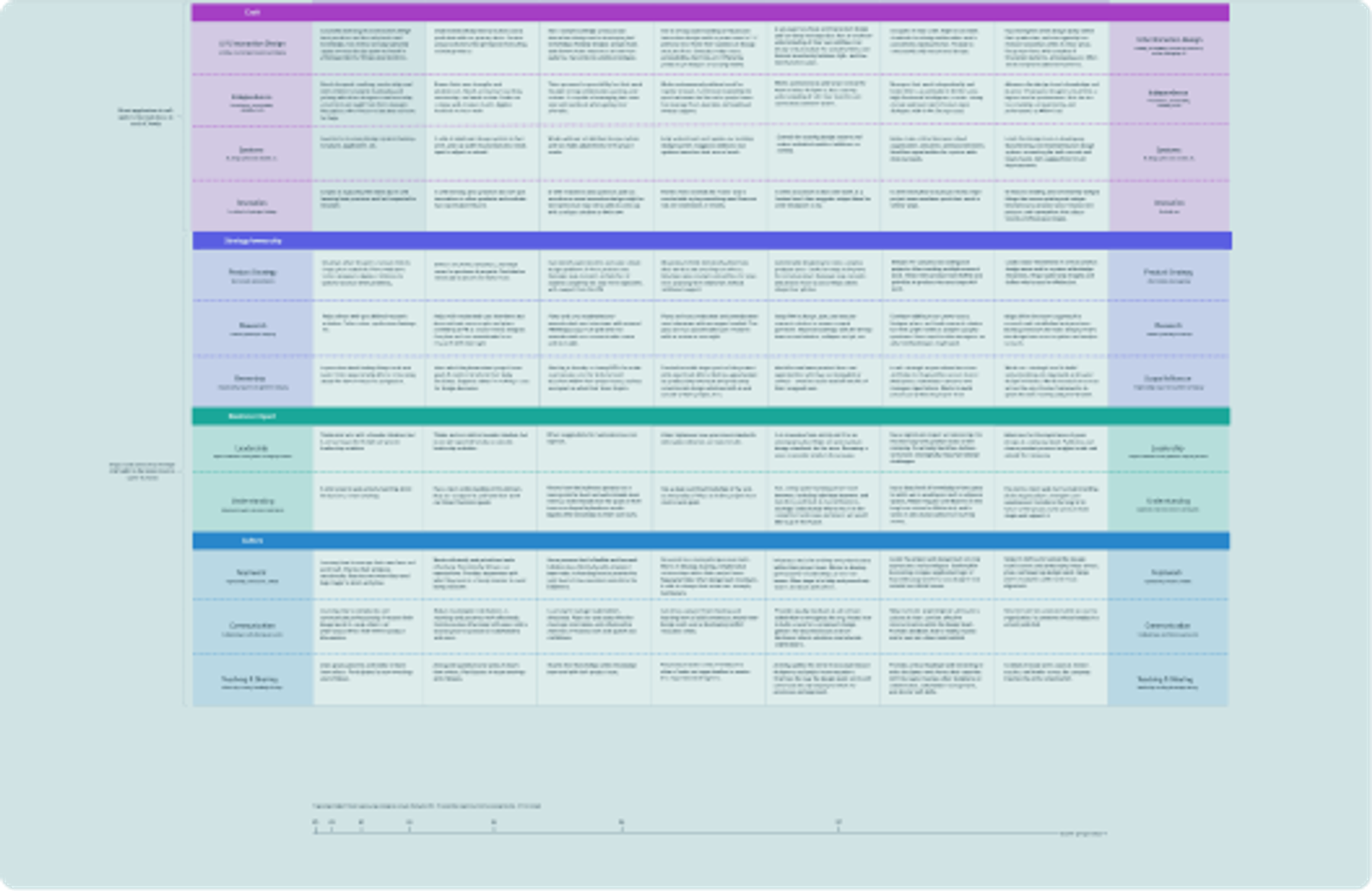 Team Structure Templates and Examples - Reforge
