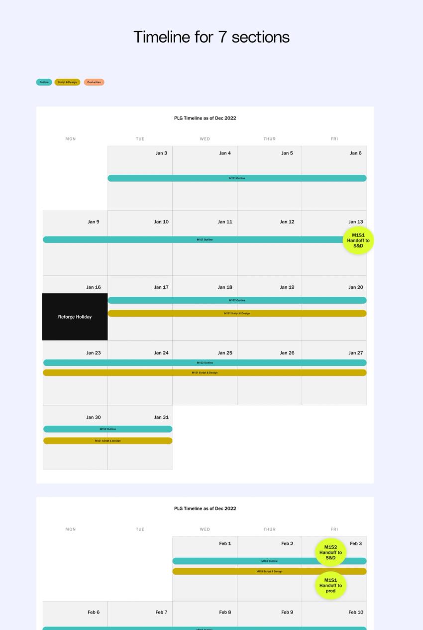 Content Creation Calendar at Reforge