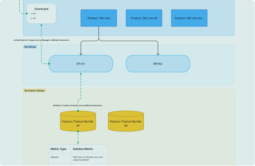 Altitude Map at kumu