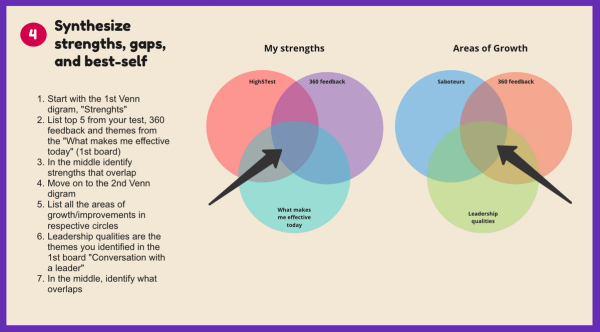 Create your self-awareness canvas