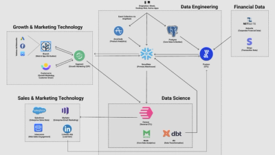 Tech Stack Templates and Examples - Reforge