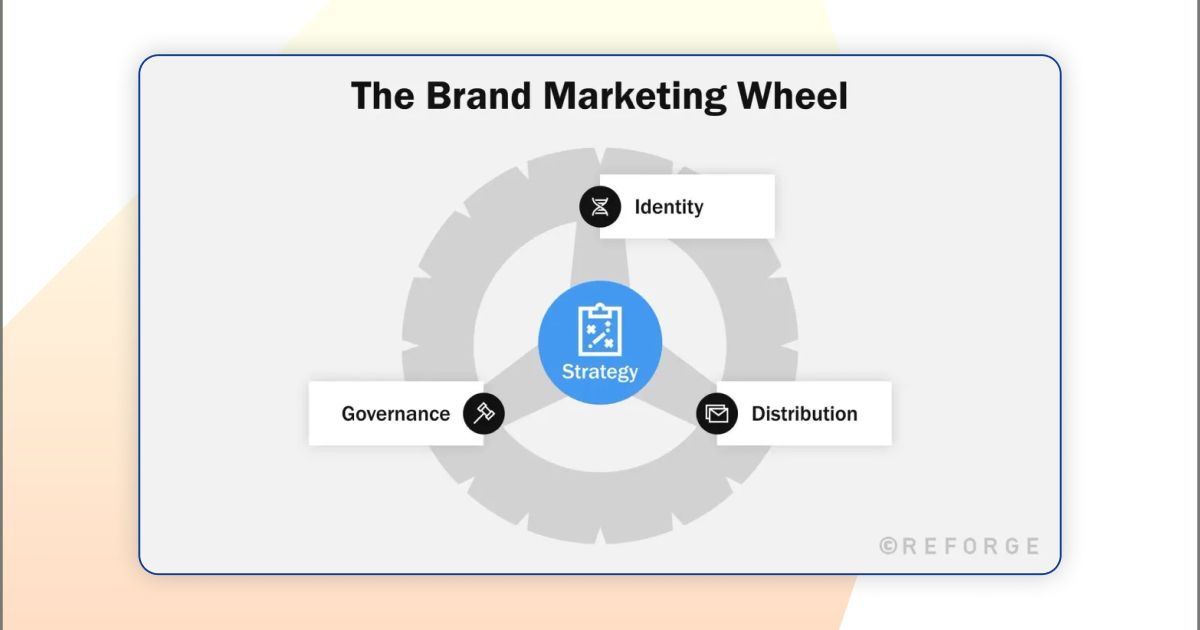 The Ultimate Guide to Brand Messaging: Framework + Templates