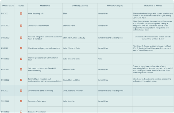 Sales Strategy Templates and Examples - Reforge