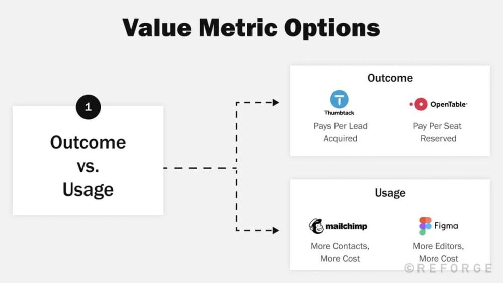 Improve how price scales for customers