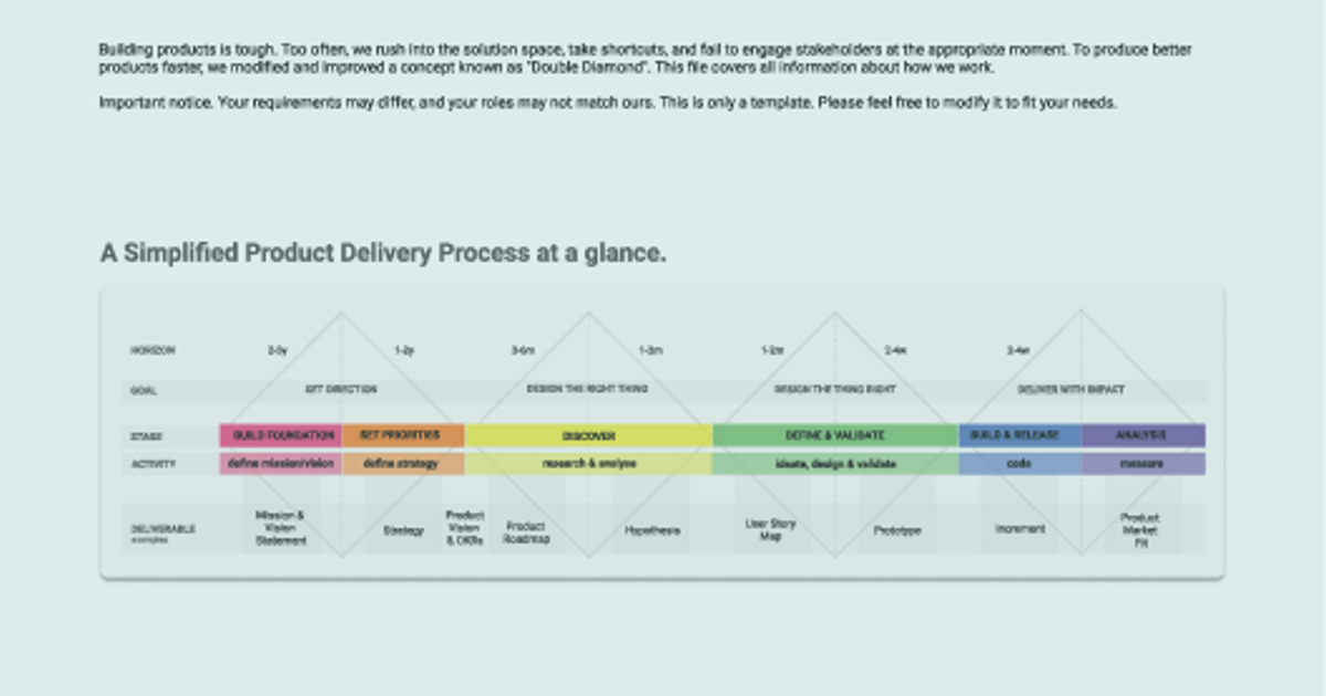 Product delivery process at Doodle