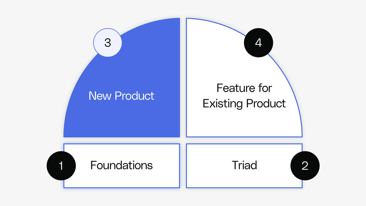 Define packaging tiers for a new product launch