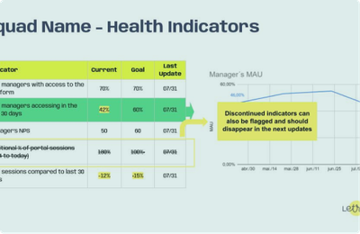Product Review Templates and Examples - Reforge