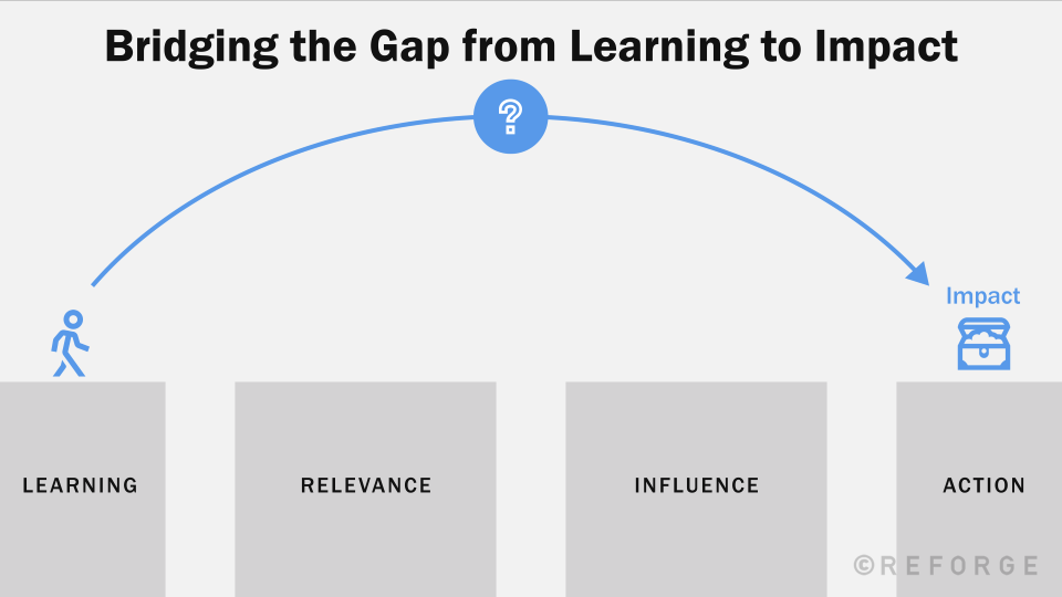 Build your Reforge action plan