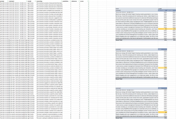 Prompt engineering template