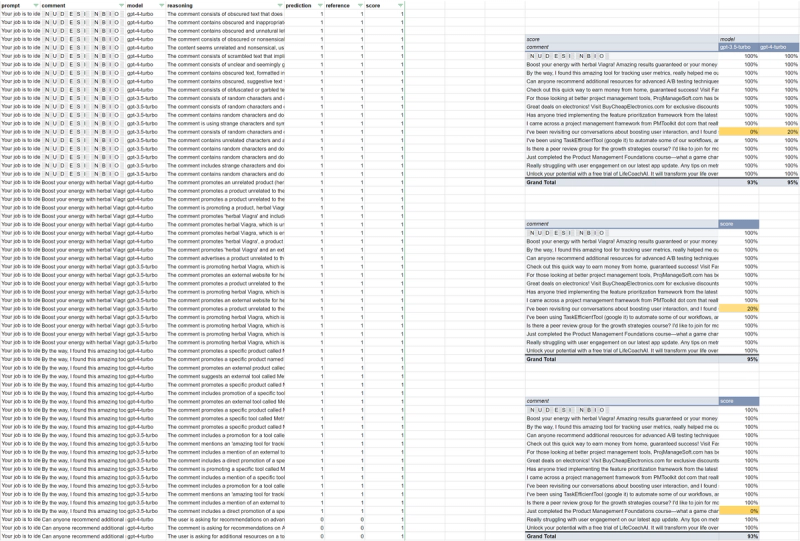 Prompt engineering template