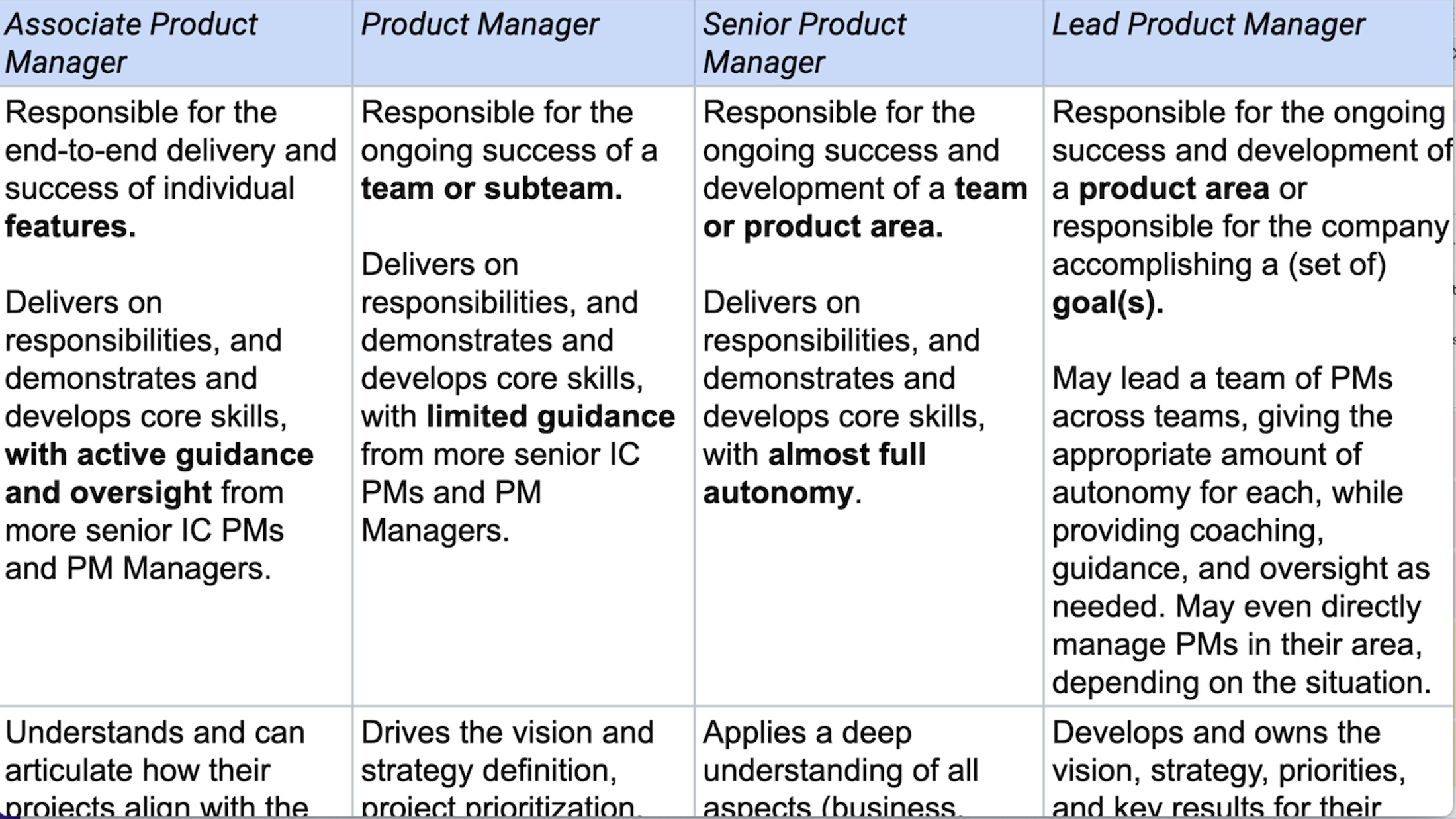 Career Ladder Templates and Examples - Reforge