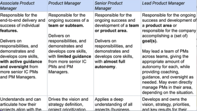 Career Ladder Templates and Examples - Reforge