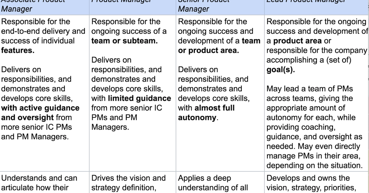 PM Career Ladder at Webflow