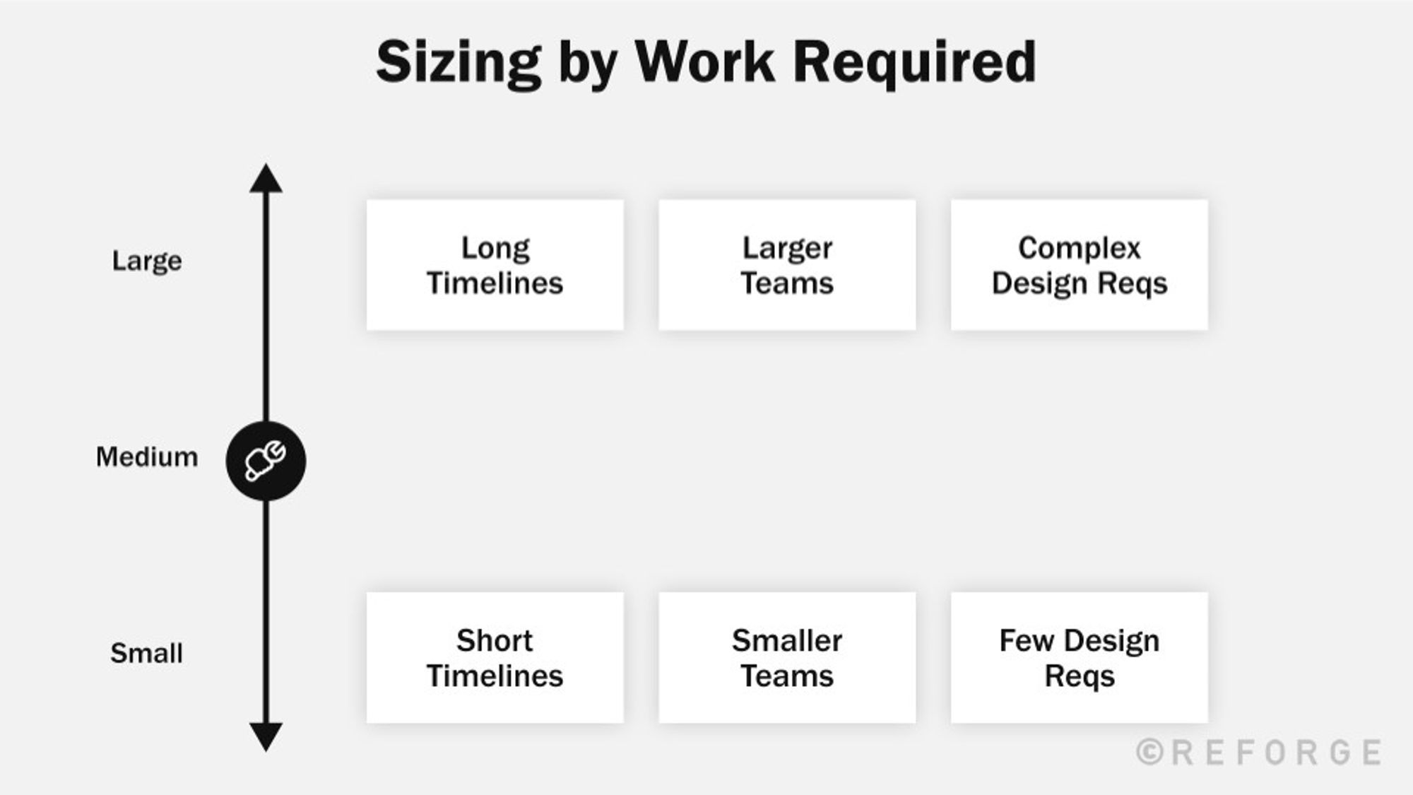 Build your user research plan