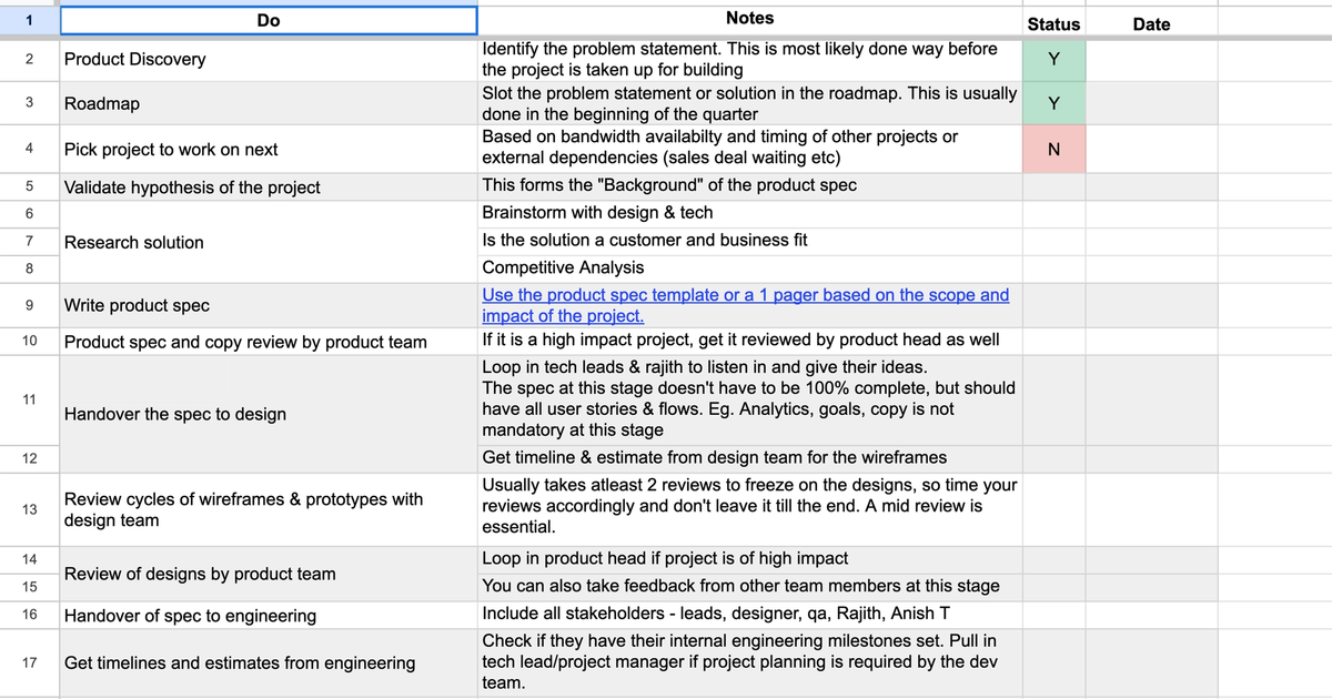 Product execution checklist at Signeasy