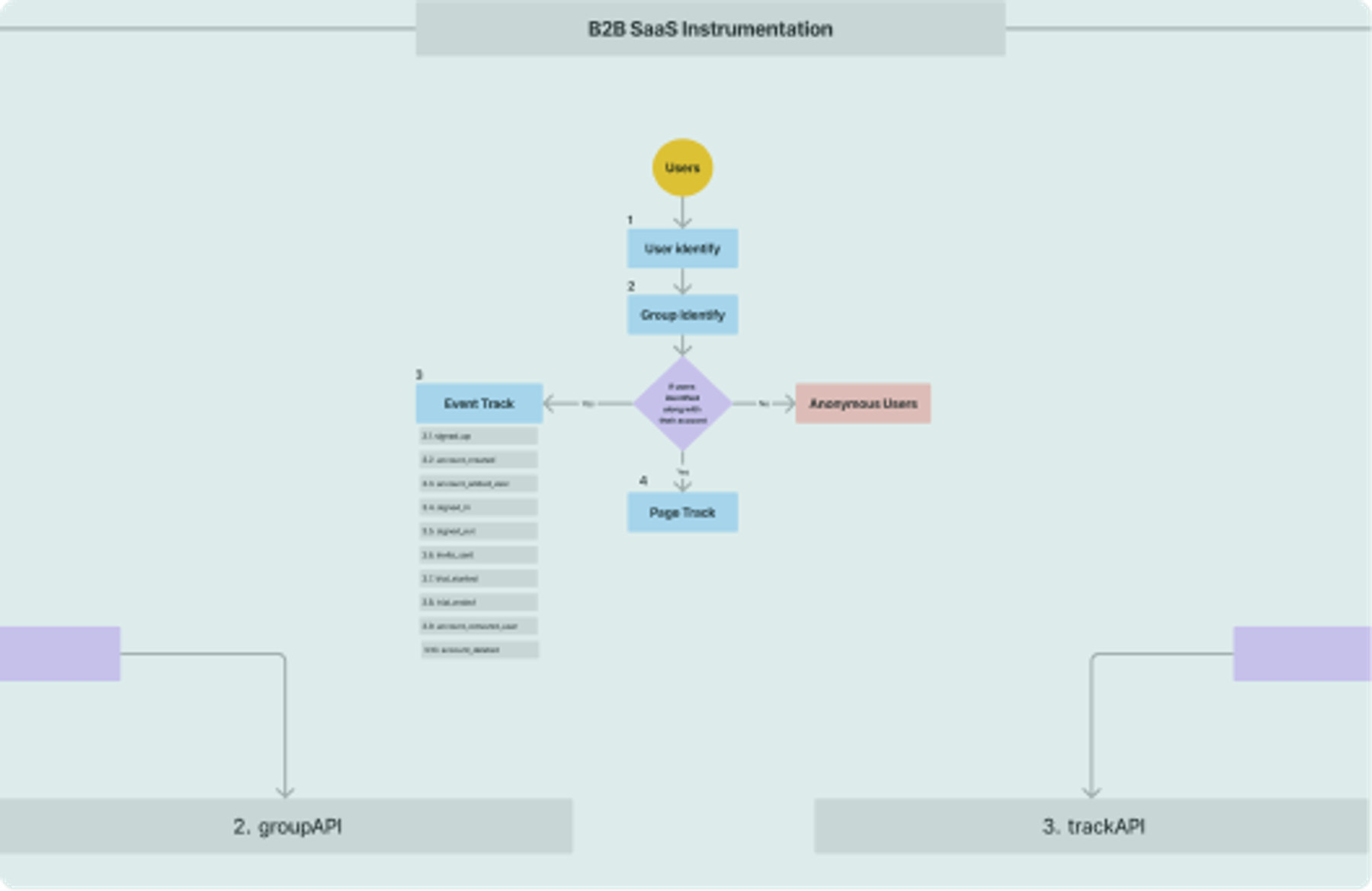 Infrastructure Diagram Templates and Examples - Reforge
