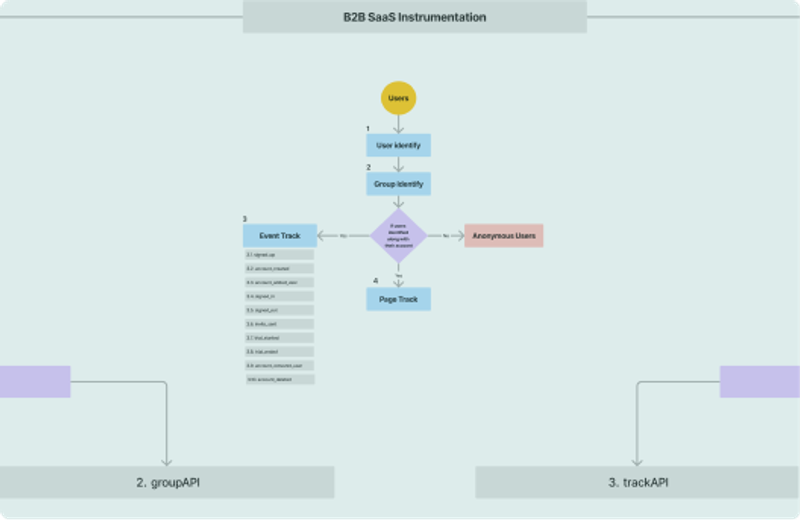 Infrastructure Diagram Templates and Examples - Reforge