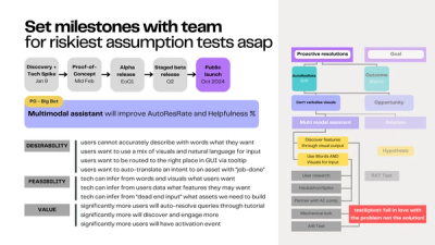 Case study roadmap for AI customer support at Canva